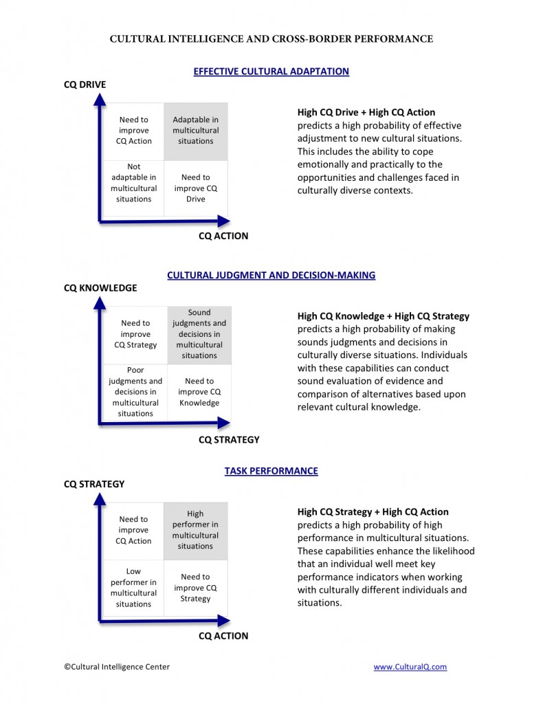 What CQ Scores Matter in an Economic Recession? - David Livermore