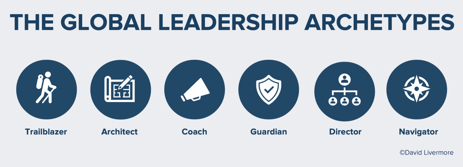 Which of the Six Global Leadership Types Best Describes You? - David ...